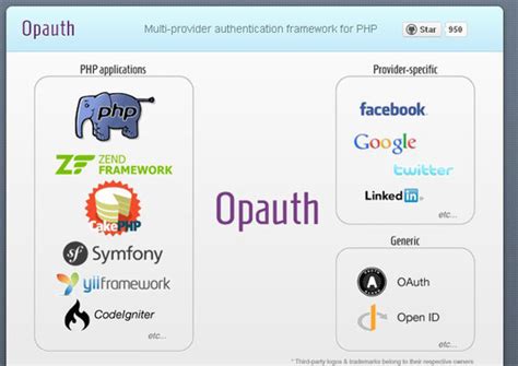 Useful PHP Classes Libraries For Fast Development