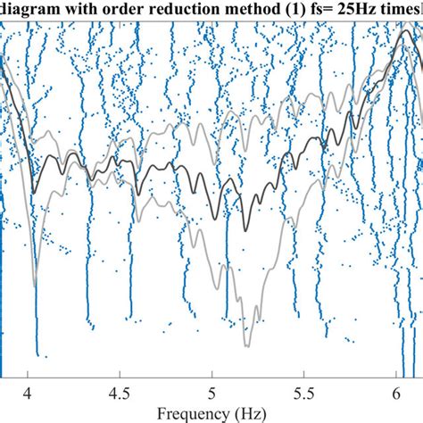 Partitioning Clustering Download Scientific Diagram
