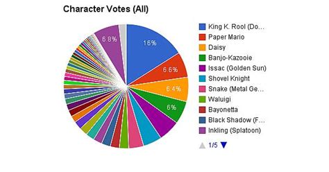 Character Charts Album On Imgur