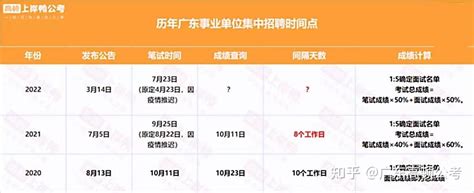 10天出成绩51分就进面广东事业单位统考超详细考情分析来了 知乎