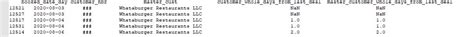 Python Calculate Days From Last Deal Date A Time Series Implementation From Pandas To Pyspark