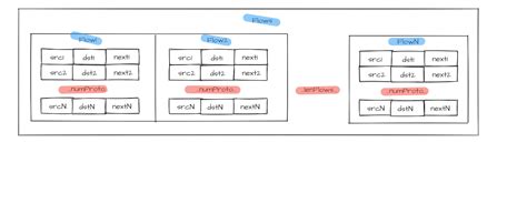 Identifying Hosts Class And Detecting Anomalies Medium
