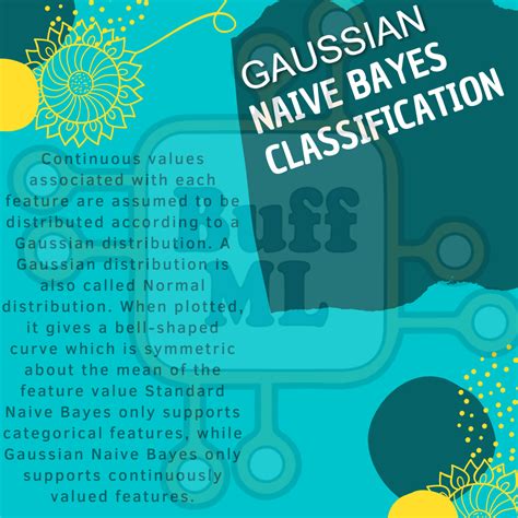 What Is Gaussian Naive Bayes Buff Machine Learning
