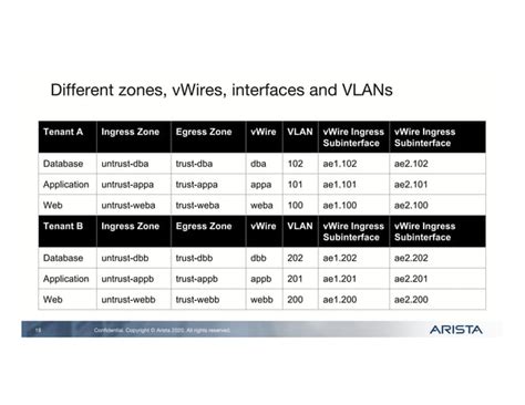 Mss Solution Guide Pdf Cloud Computing Internet