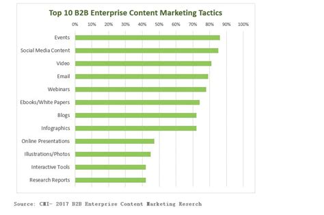 How To Leverage Data Scraping To Boost Content Marketing Datahut