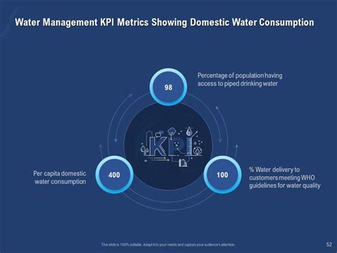 Surface Water Management Powerpoint Presentation Slides Presentation Graphics Presentation