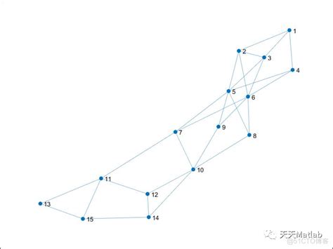 【多式联运】基于帝国企鹅算法、遗传算法、粒子群算法求解多式联运路径优化问题附matlab代码 matlab仿真博客的技术博客 51cto博客