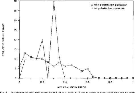 Figure 1 From Error Analysis Techniques For Planar Near Field Measurements Semantic Scholar