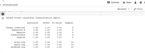 Random Forest Classification Report Download Scientific Diagram