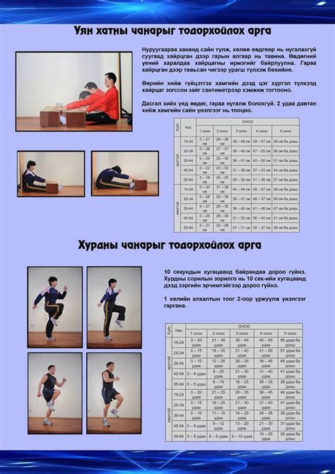 Бие бялдрын хөгжил чийрэгжилтийн түвшин тогтоох сорилын аян эхэллээ