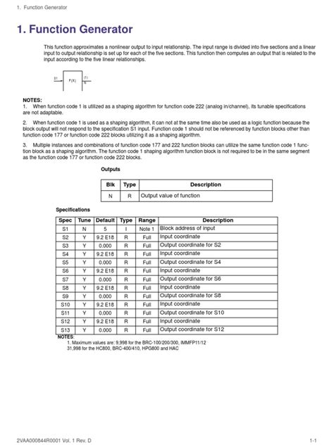 Function Generator Notes Pdf Cartesian Coordinate System Function Mathematics