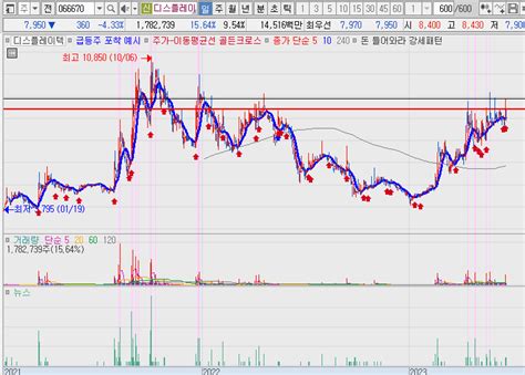 전기차 충전소 관련주 디스플레이텍 주가 흐름 소식 알아보기