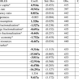 Single Variable Regression Model Estimates Download Table