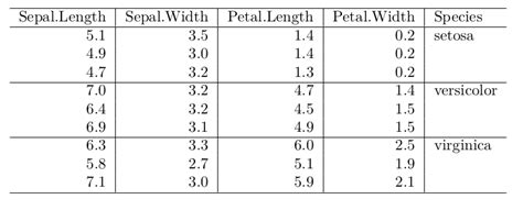 R Markdown Knitr Kable Not Print Repeated Values Stack Overflow