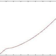 Packet Dropped At The Router For The First Sec Using TCP Vegas Download Scientific Diagram