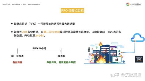 Rtoandrpo 知乎