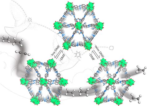 Desolvation Degree Induced Structural Dynamics In A Rigid Cerium Organic Framework Exhibiting