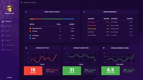 Dribbble Dashboard  By Mark Riggan