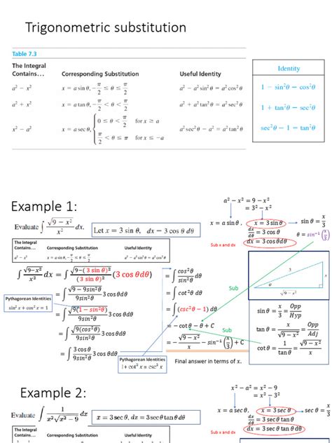 trigonometric substitution examples pdf combinatorics rotation