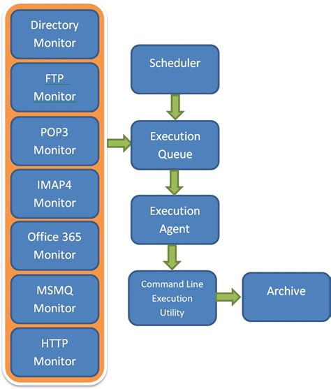 etl wiki execution automation