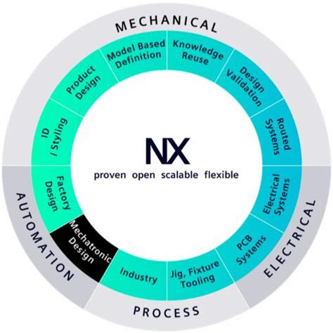 Mechatronic Concept Design Software In Gurugram ID