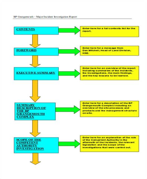 Free 63 Incident Report Examples In Ms Words Pdf Pages