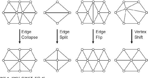 Figure 2 From 3d 볼류메트릭 모델의 동적 알고리즘 Dynamic Reconstruction Algorithm Of