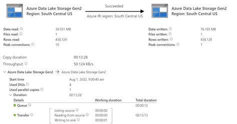 Azure Copy Data Activity Getting Timed Out Microsoft Qanda
