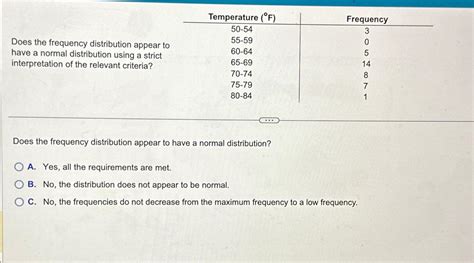 Solved Does The Frequency Distribution Appear To Have A