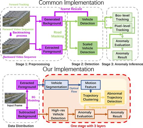 examples of a few common implementations in some cases [7 15 69