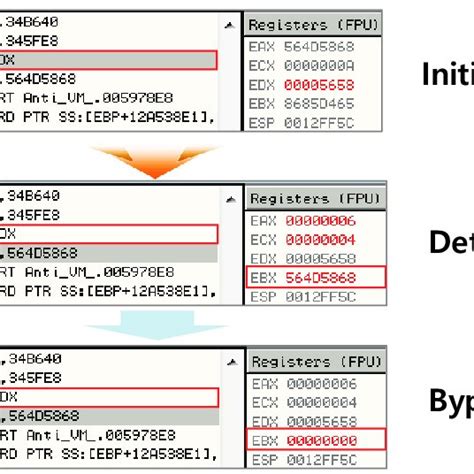 Bypassing A Detection Technique By Modifying The Return Value Download Scientific Diagram