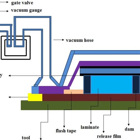 Symmetric Cfrp Laminate Consisting Of Eight Layers With Given Fiber