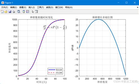 Logistic增长模型数学建模程序数学建模生物增长率取值 Csdn博客