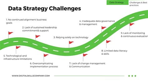 Data Strategy Implementation Navigating Challenges