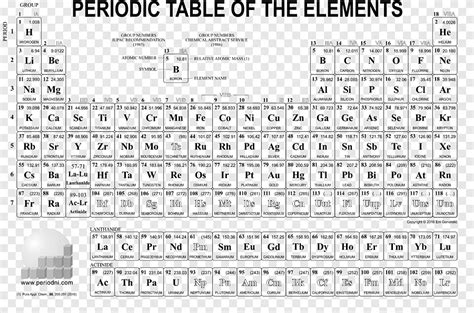 주기율표 화학 화학 원소 주기율표 화학 원소 가구 Png Pngegg