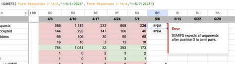 Countifs Works Sumifs Does Not Rexcel
