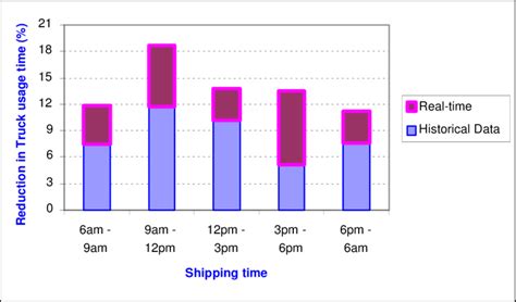 Visualization Of Table Download Scientific Diagram