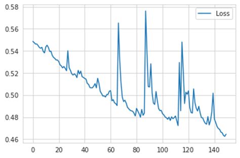 Github Pawarmukesh Paraphrases Detection Predict Which Of The Provided Pairs Of Question