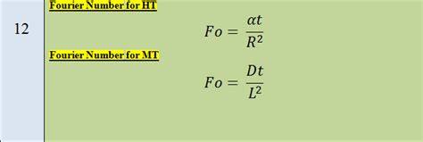Chemical Files Dimensionless Numbers And Their Significance