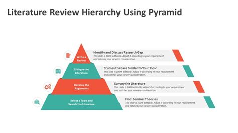 Literature Review Hierarchy Using Pyramid Powerpoint Template