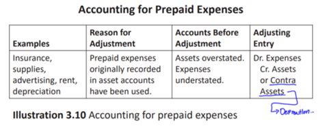 Accounting Chapter 3 Flashcards Quizlet