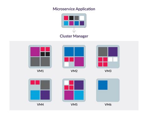 Monolithic Vs Microservices Architecture For NET Redwerk