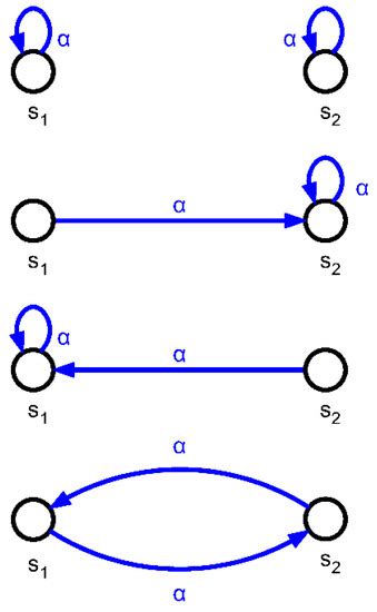 Mathematics Special Issue Algebraic Structures And Graph Theory