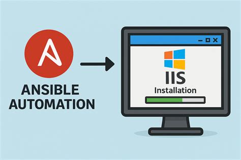 Ansible Iis Installation Windows By Solanki Jaykishan May 2025