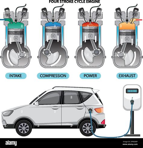Four Stroke Cycle Engine With Electric Car Illustration Stock Vector Image And Art Alamy Four Stroke Cycle Engine With Electric Car Illustration Stock Vector Image And Art Alamy