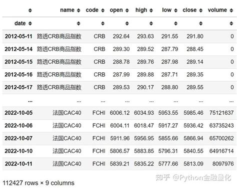 【qstock开源了】数据篇之行情交易数据 知乎