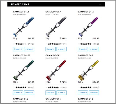 Datafeed Manager Affiliate User Guide Product Datafeeds Avantlink