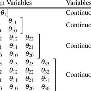 Definition Of The Optimization Setups Download Table