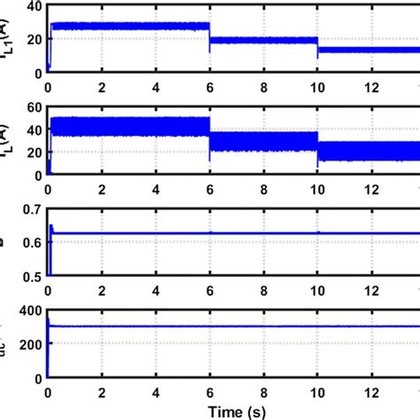 Landsman Converter Input Current Inductor L Current Duty Cycle And