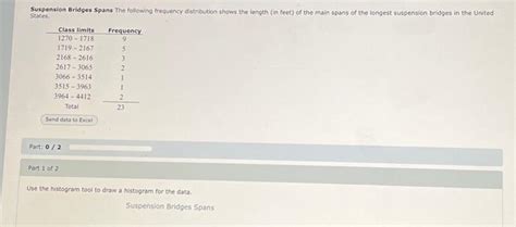 Solved The Frequency Distribution Shown Is Constructed